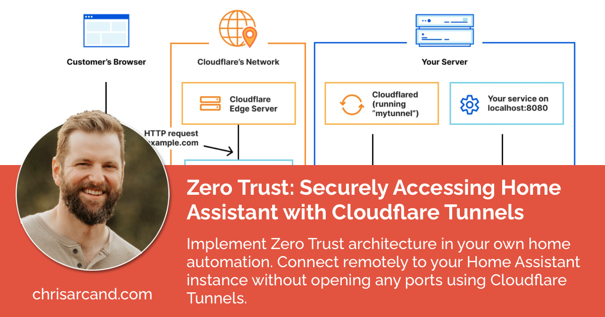 Zero Trust: Securely Accessing Home Assistant with Cloudflare Tunnels